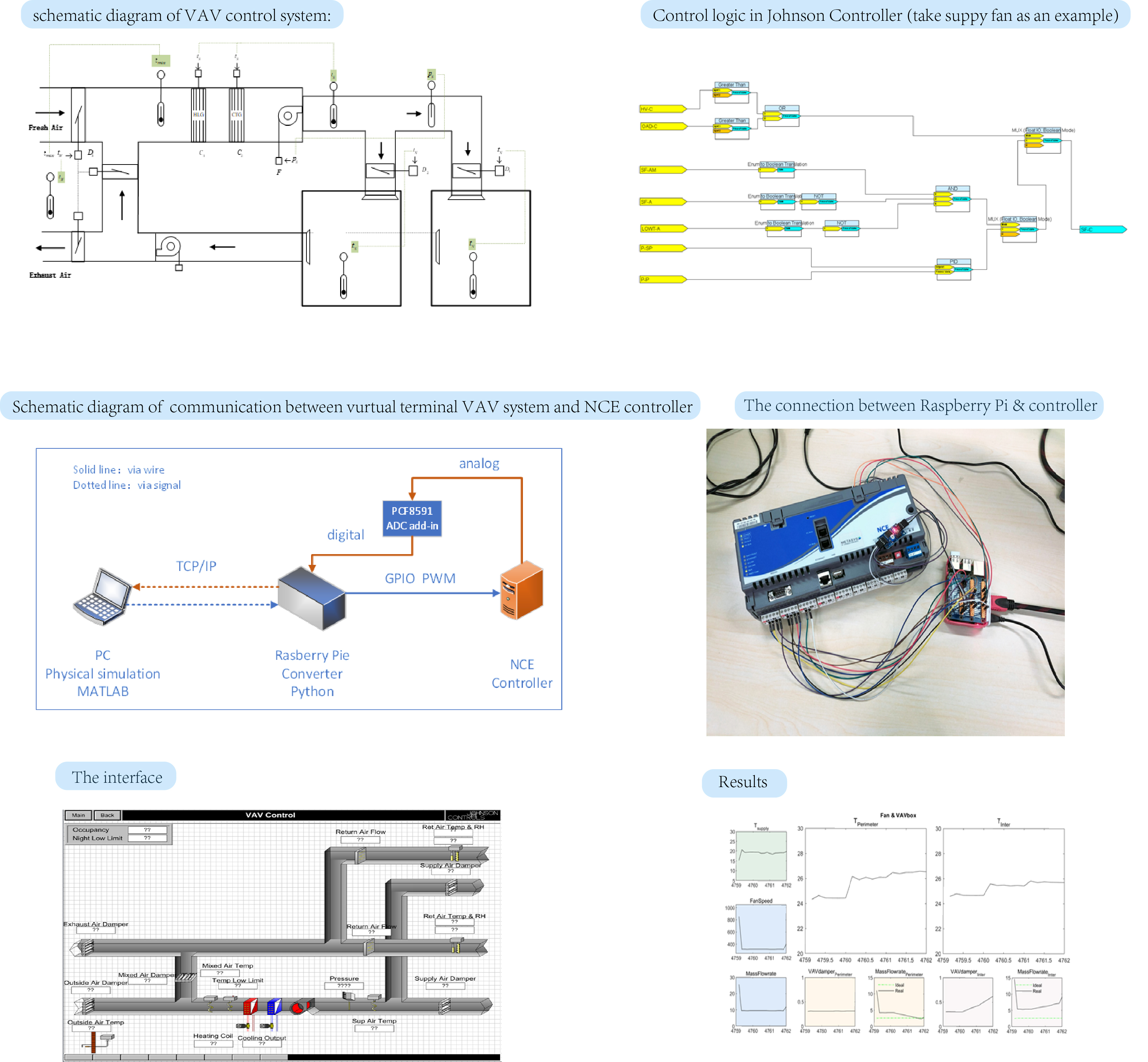 A VAV control system for virtual terminals with Johnson control ...